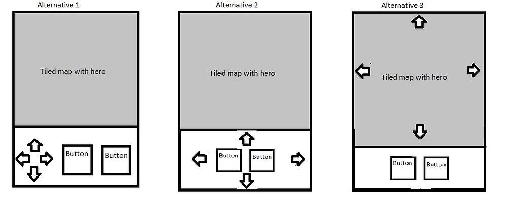 Layout For Movement Buttons In A Rpg Mobile Game Game Play And Game Design Jvm Gaming